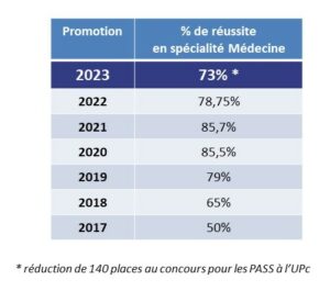Résultats - Collège Stanislas Paris